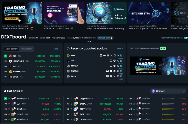 Navigating the Wild West of Crypto: A Guide to Degen Coins in 2024 ...